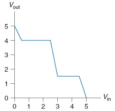 Solved 1. An analog voltage is in the range of 0 to 3.1 V. | Chegg.com
